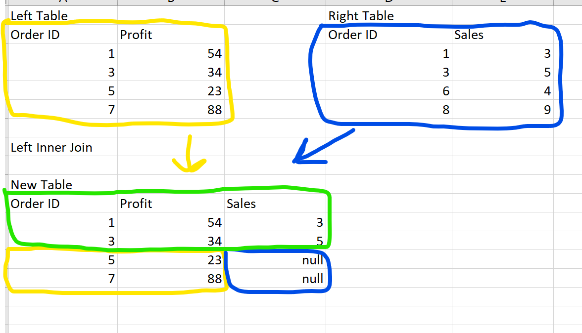 Connecting Data: Joins - The Data School