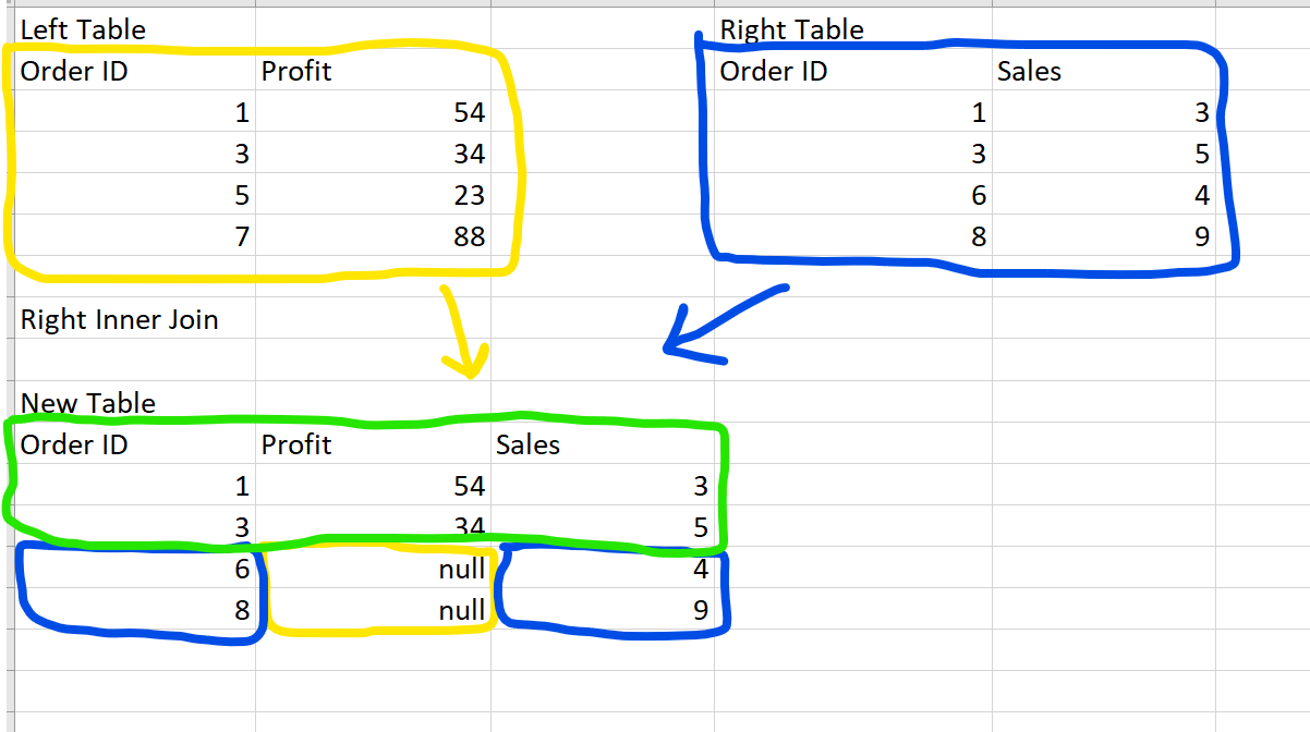 Connecting Data: Joins - The Data School