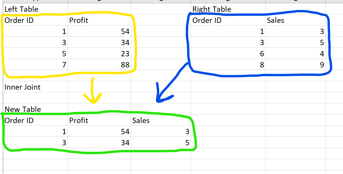 Connecting Data: Joins - The Data School