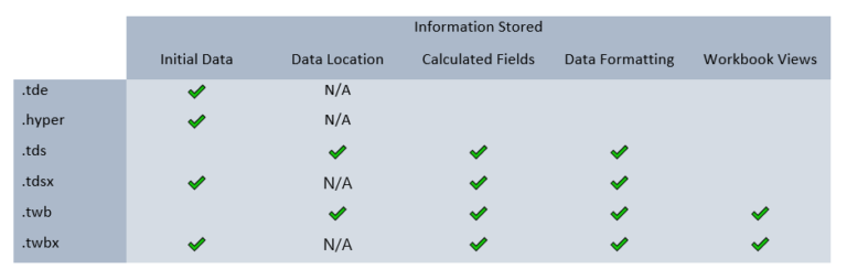 The Data School - Tableau File Formats