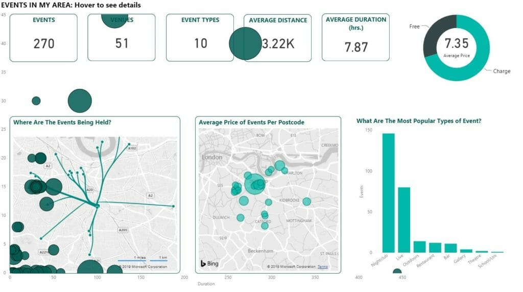 Day 4 Of Dashboard Week The Data School