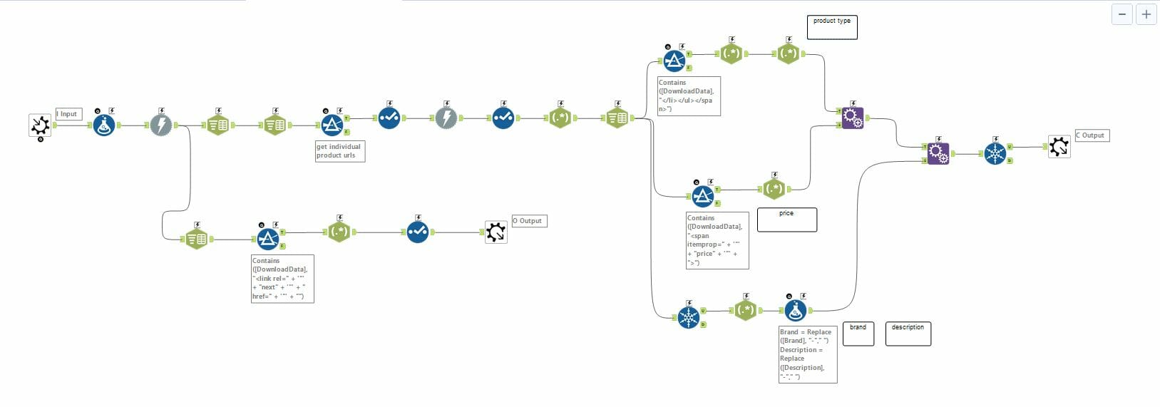 The Data School - Dashboard Week Day 1: Webscraping Asos