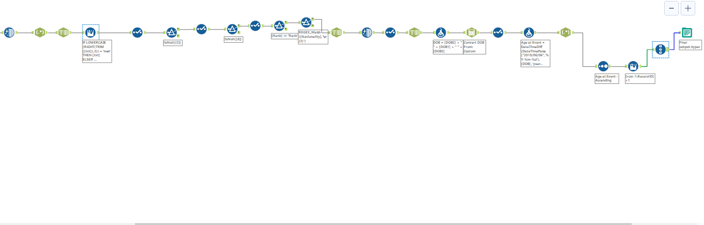 Dashboard Day 2 - Parsing PDF Problems - The Data School