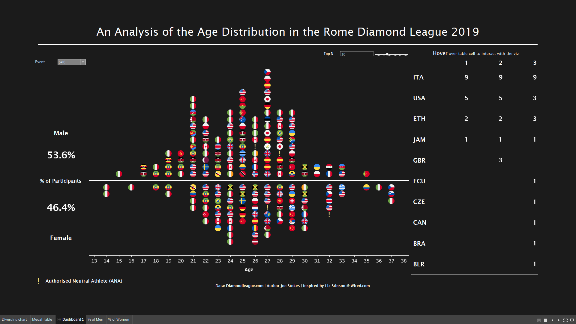 Dashboard Day 2 - Parsing PDF Problems - The Data School