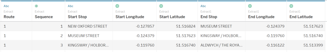 How to: Makepoint and Makeline in Tableau Desktop - The Data School