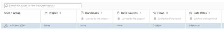 With your permission... an intro to Tableau Server permission roles ...