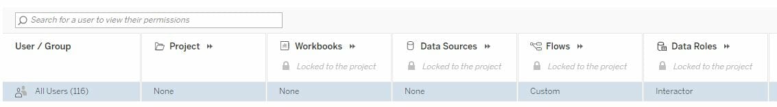 With your permission... an intro to Tableau Server permission roles ...