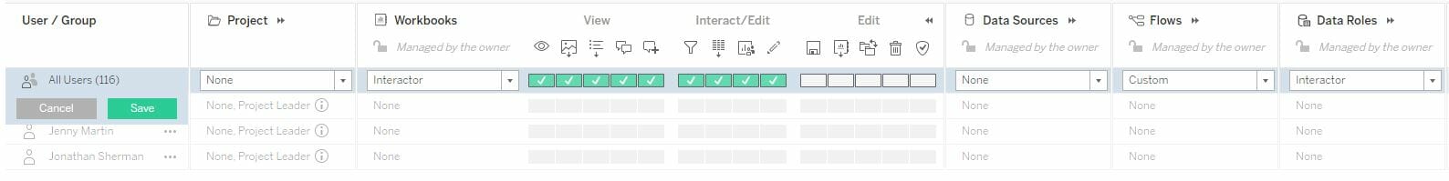 With your permission... an intro to Tableau Server permission roles ...