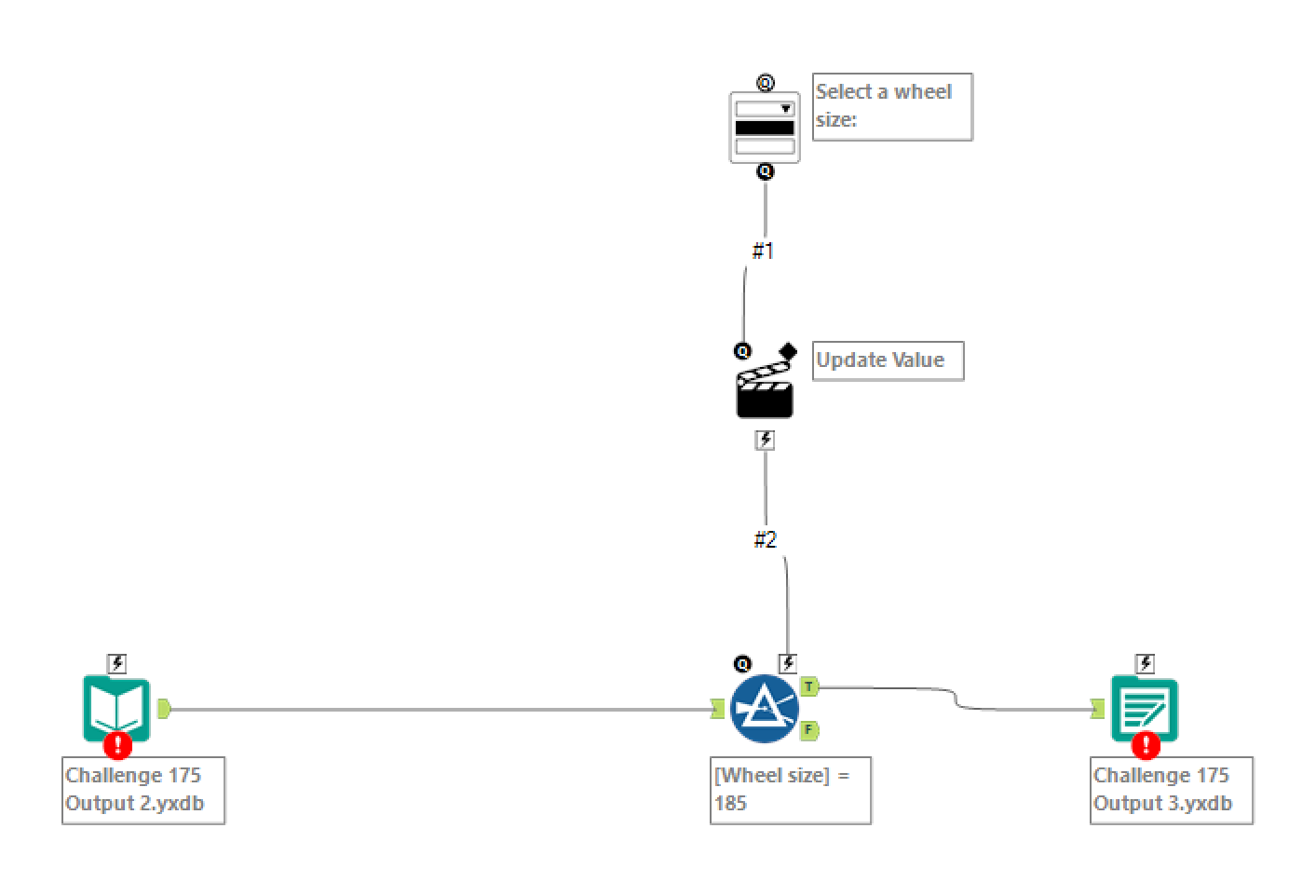 Chained Analytical Apps - The Data School