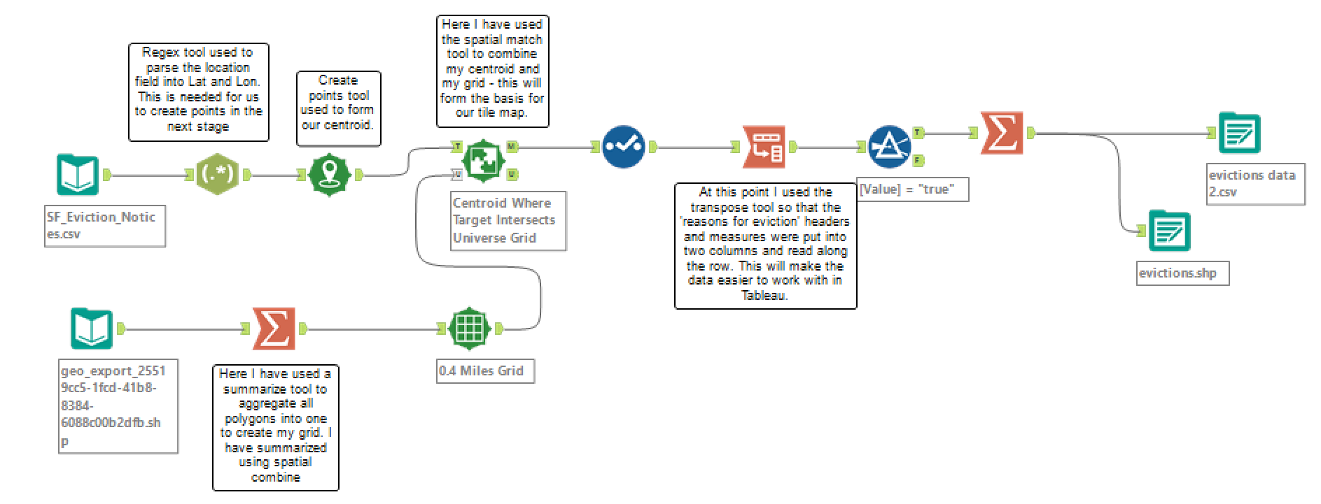 Having fun with Spatial - How to create a tile map in Alteryx - The ...