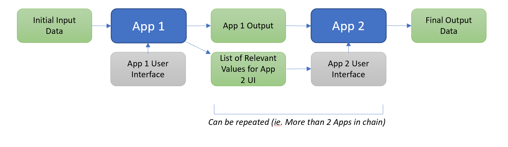 Chained Analytical Apps - The Data School