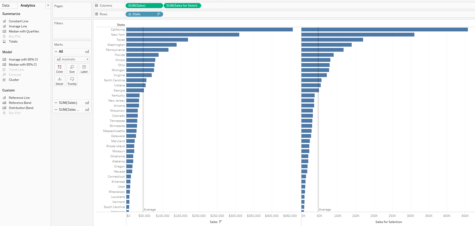 Difference From Average Set Action - The Data School