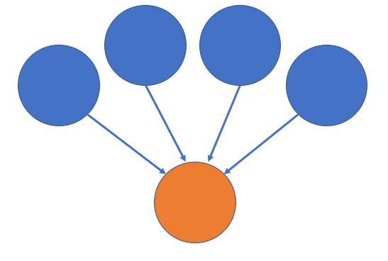 The Aggregation Explanation: An intro to Aggregations in Tableau. - The ...