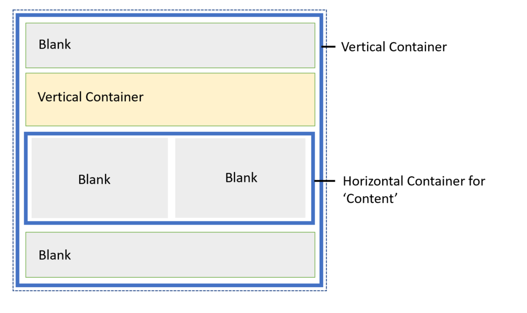 The Data School - Layout Containers - how to get your Item Hierarchy ...