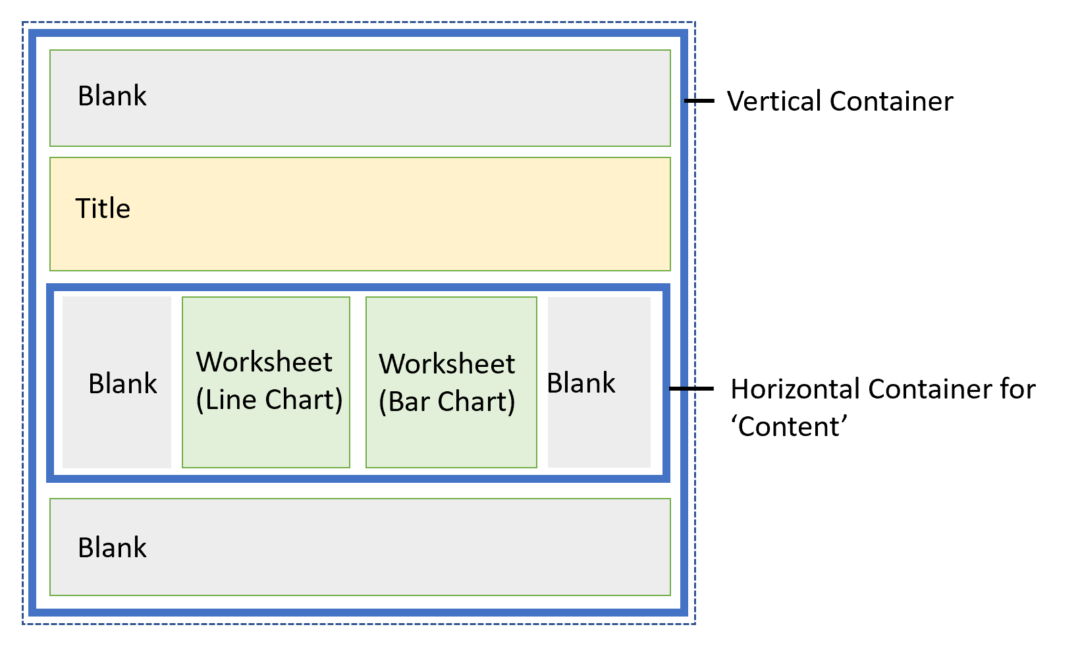 The Data School - Layout Containers - how to get your Item Hierarchy ...