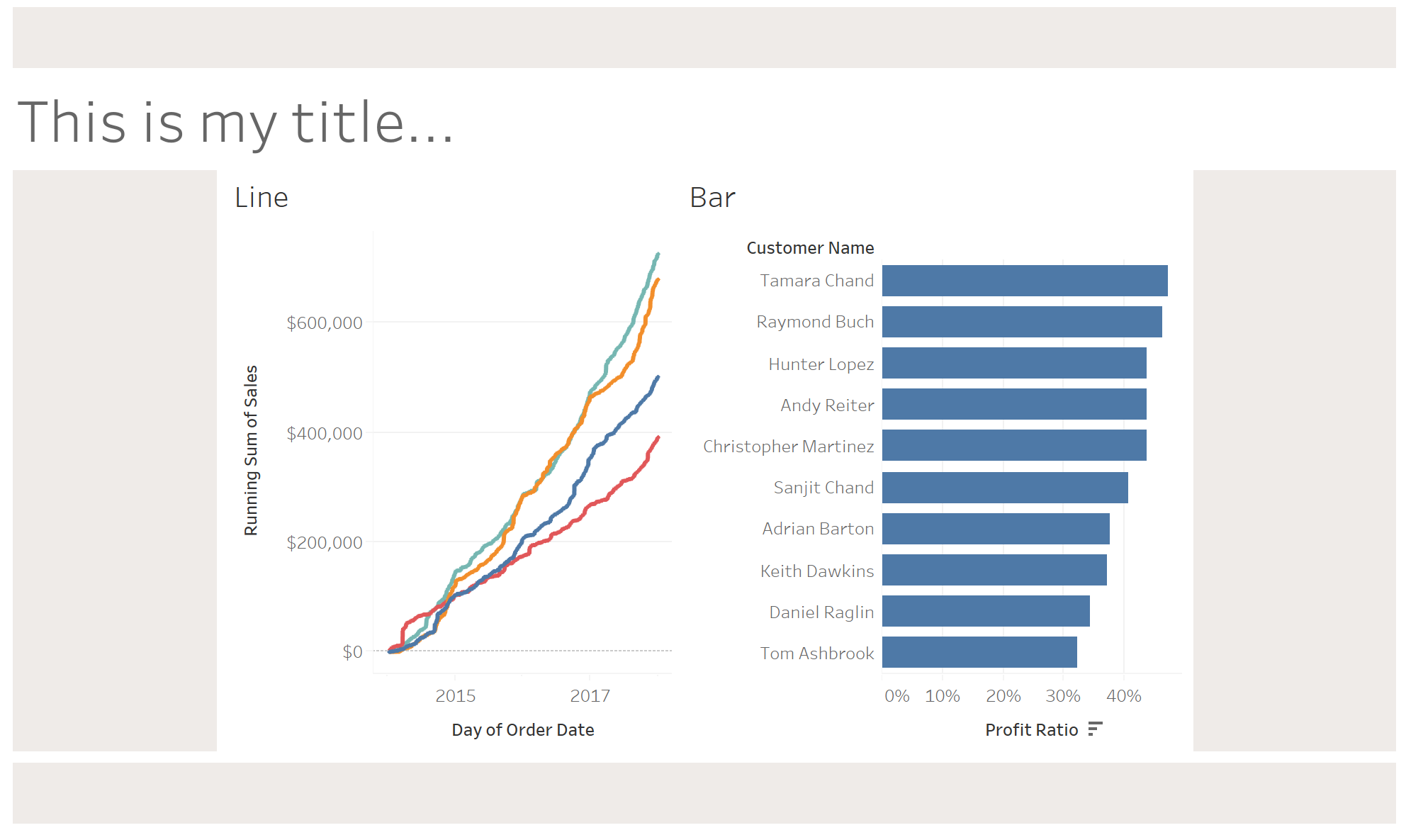 Layout Containers - how to get your Item Hierarchy under control - The ...