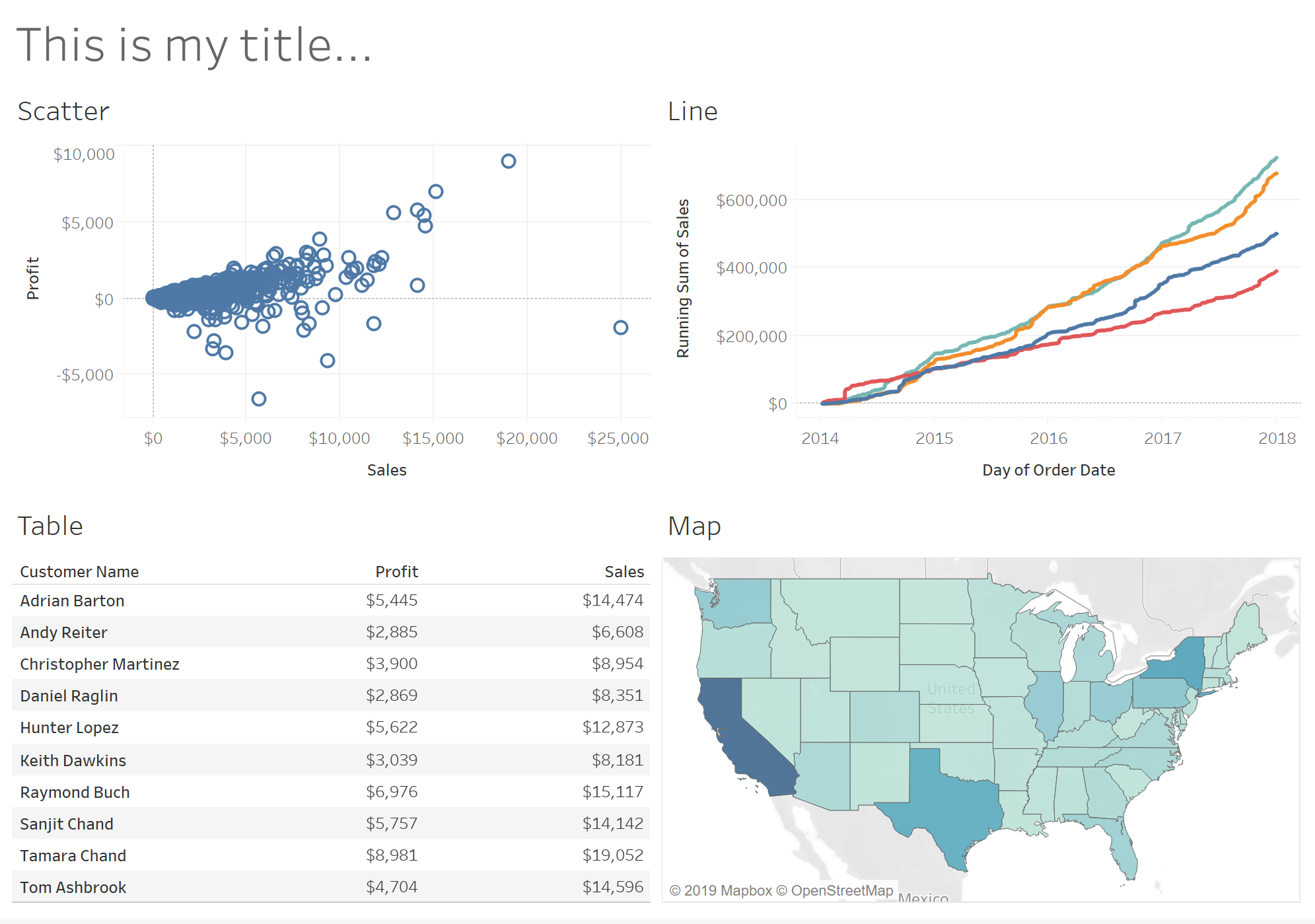 Layout Containers - how to get your Item Hierarchy under control - The ...