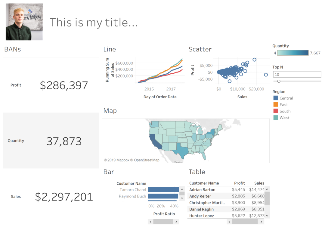 Layout Containers - how to get your Item Hierarchy under control - The ...