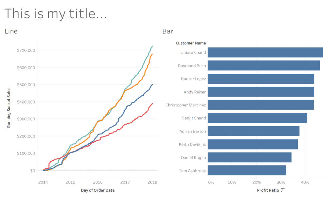 Layout Containers - how to get your Item Hierarchy under control - The ...