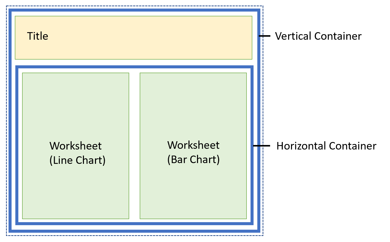 The Data School - Layout Containers - how to get your Item Hierarchy ...