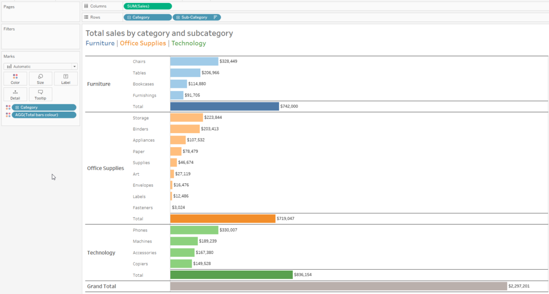 Conditional colouring of totals and subtotals in Tableau - The Data School