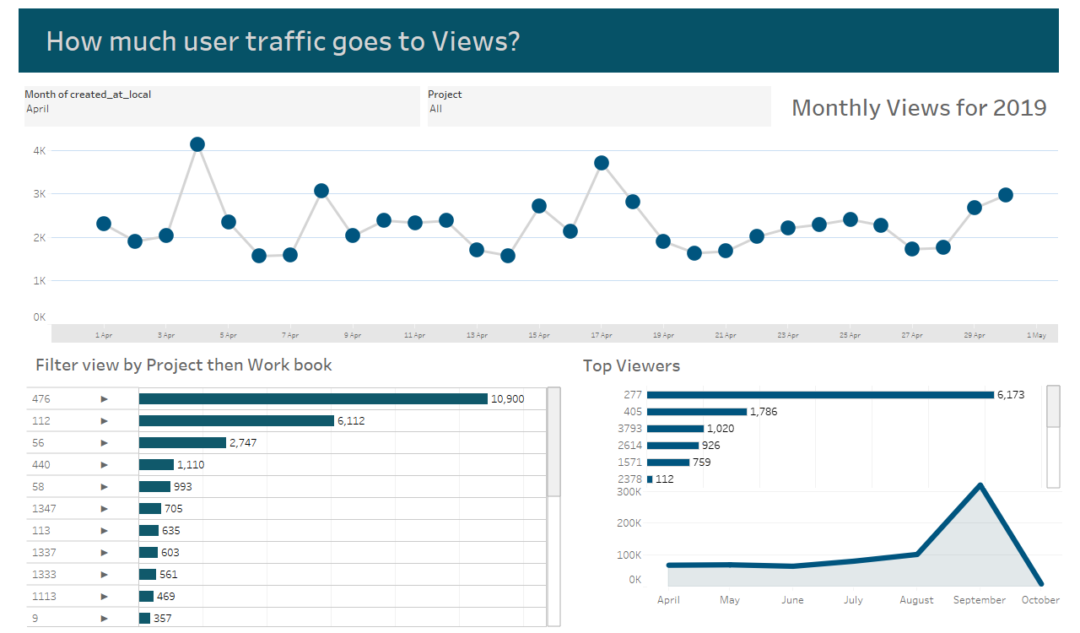 Tableau Server Repository The Self Data Maker The Data School