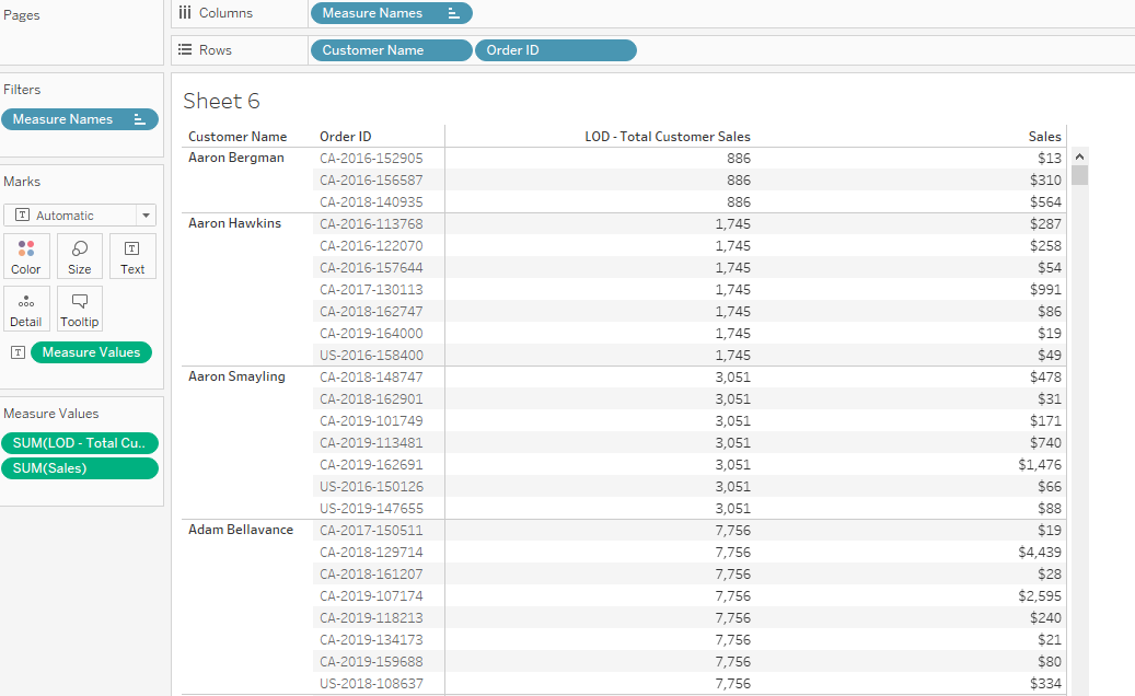 What on earth is a fixed LOD? - The Data School