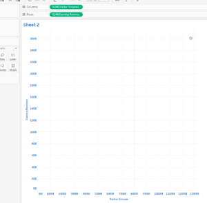 The Data School - So you want to know how to make a Connected ...