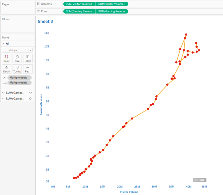 The Data School - So you want to know how to make a Connected ...
