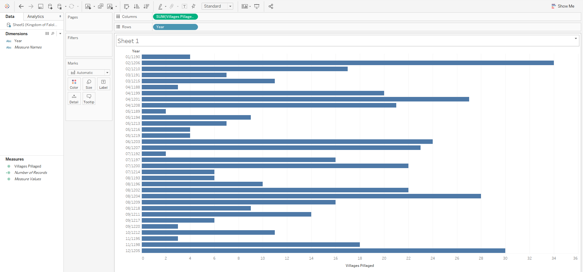 How to Use Historic Dates in Tableau - The Data School