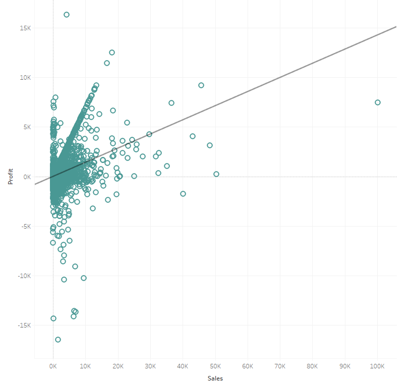 Tableau Trend Line Basics The Data School