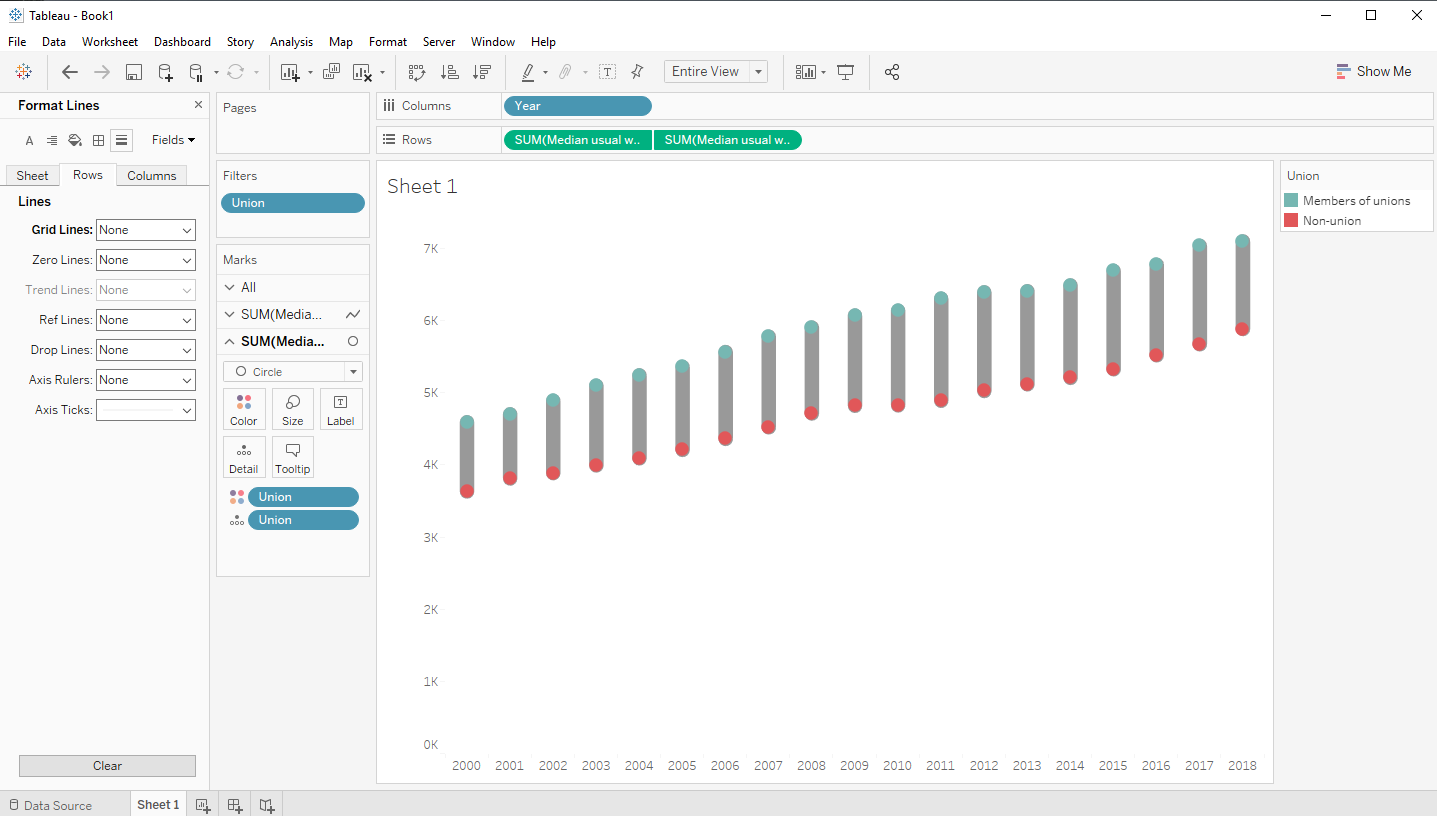 How to Make a Span Chart in Tableau - The Data School