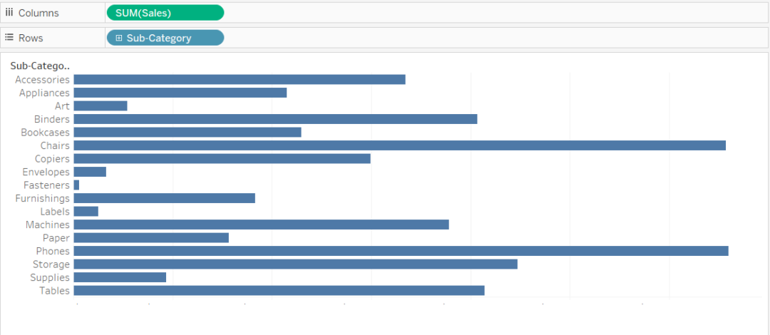 Parameter Actions #2: Creating a Top/Bottom N Parameter to Filter Dynamically - The Data School