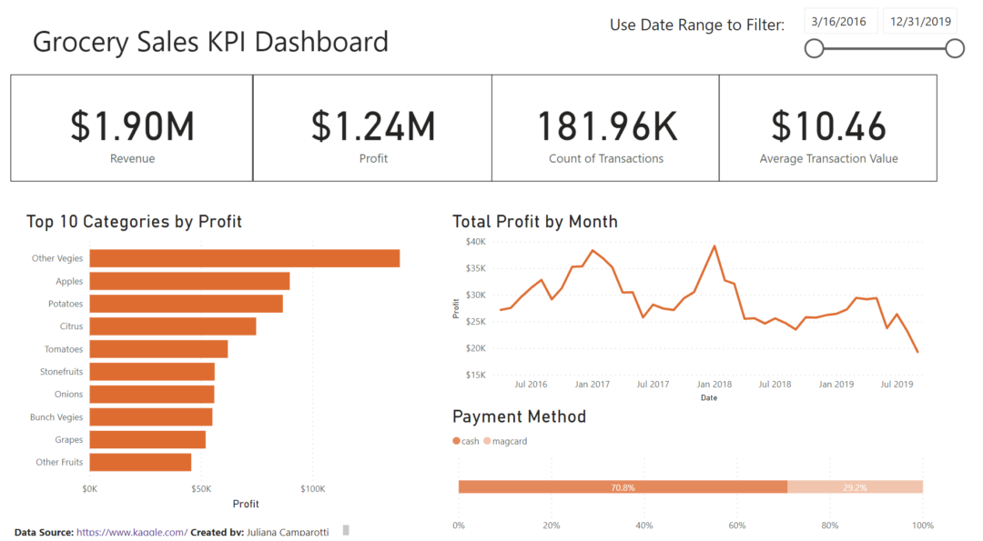 Dashboard Week Day 5: Building a KPI Dashboard using Power BI - The ...