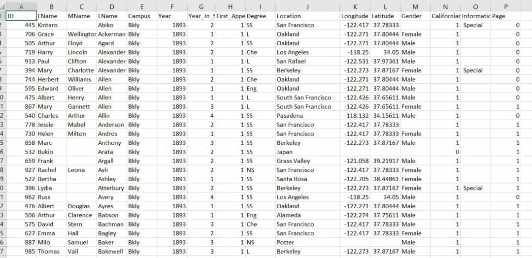 Dashboard Week Day 4: Historical data with an even older Tableau ...
