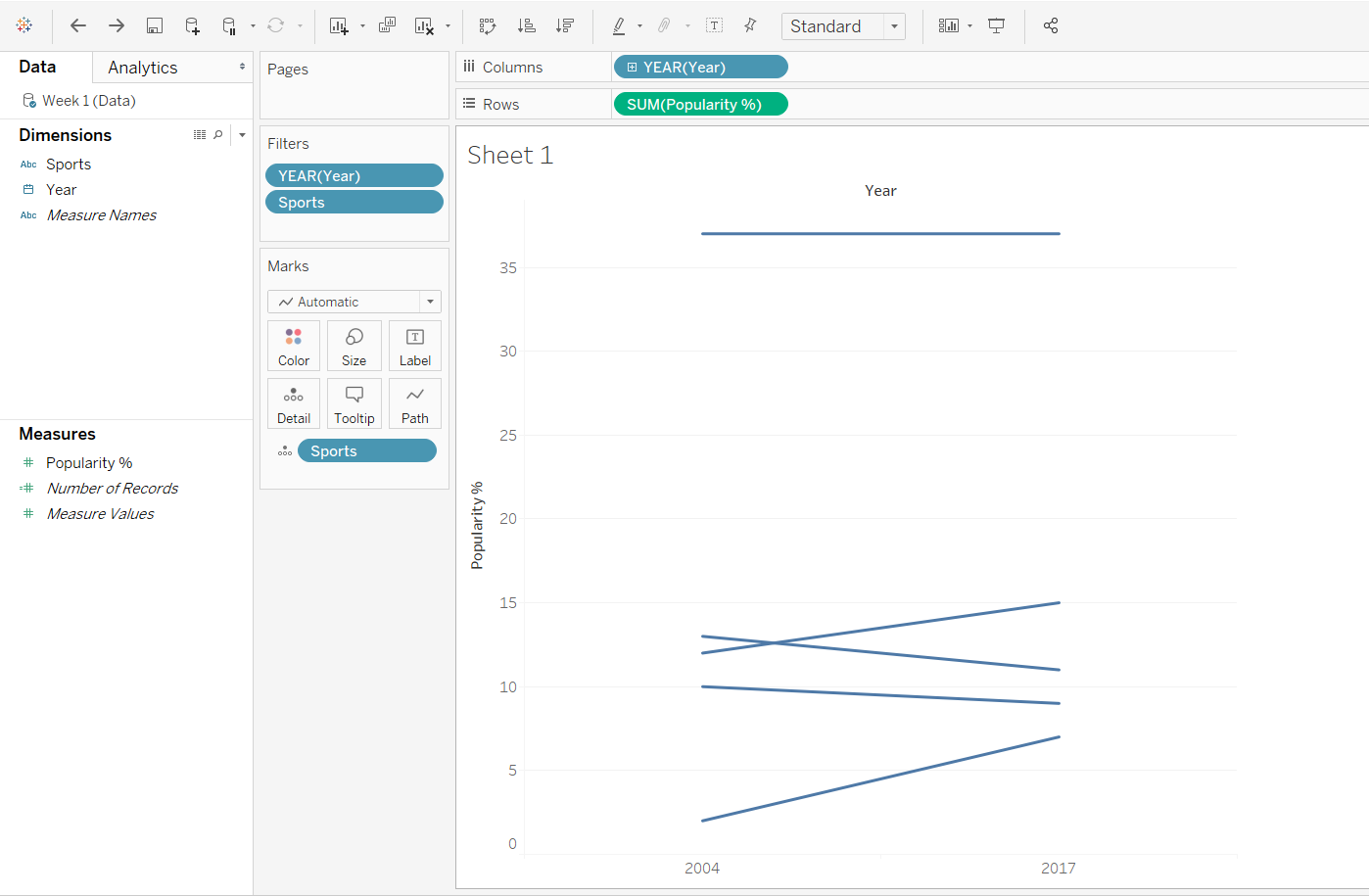 The Data School - Why you need and how to create a shaded slope chart