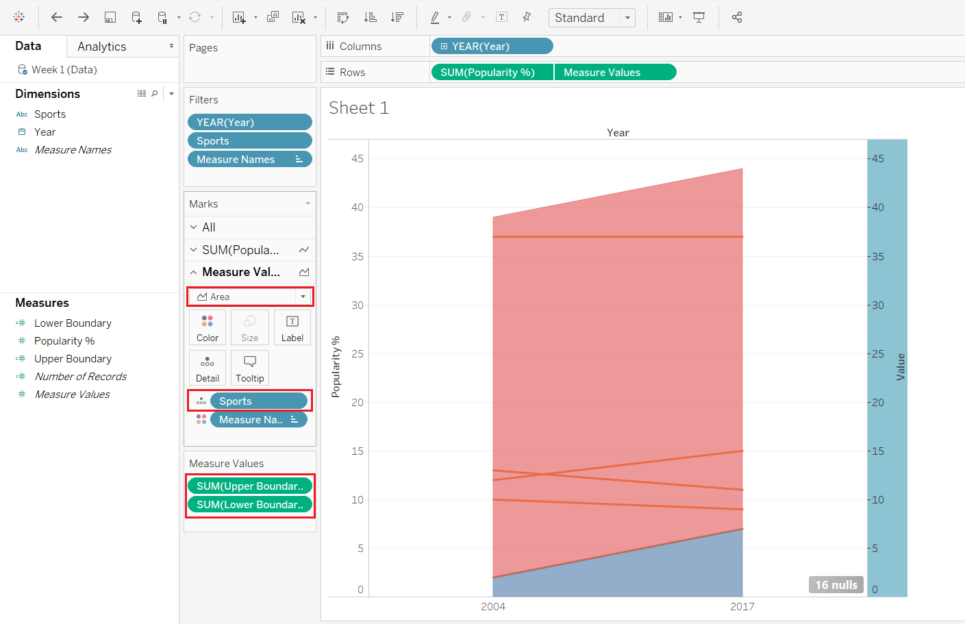 The Data School - Why you need and how to create a shaded slope chart