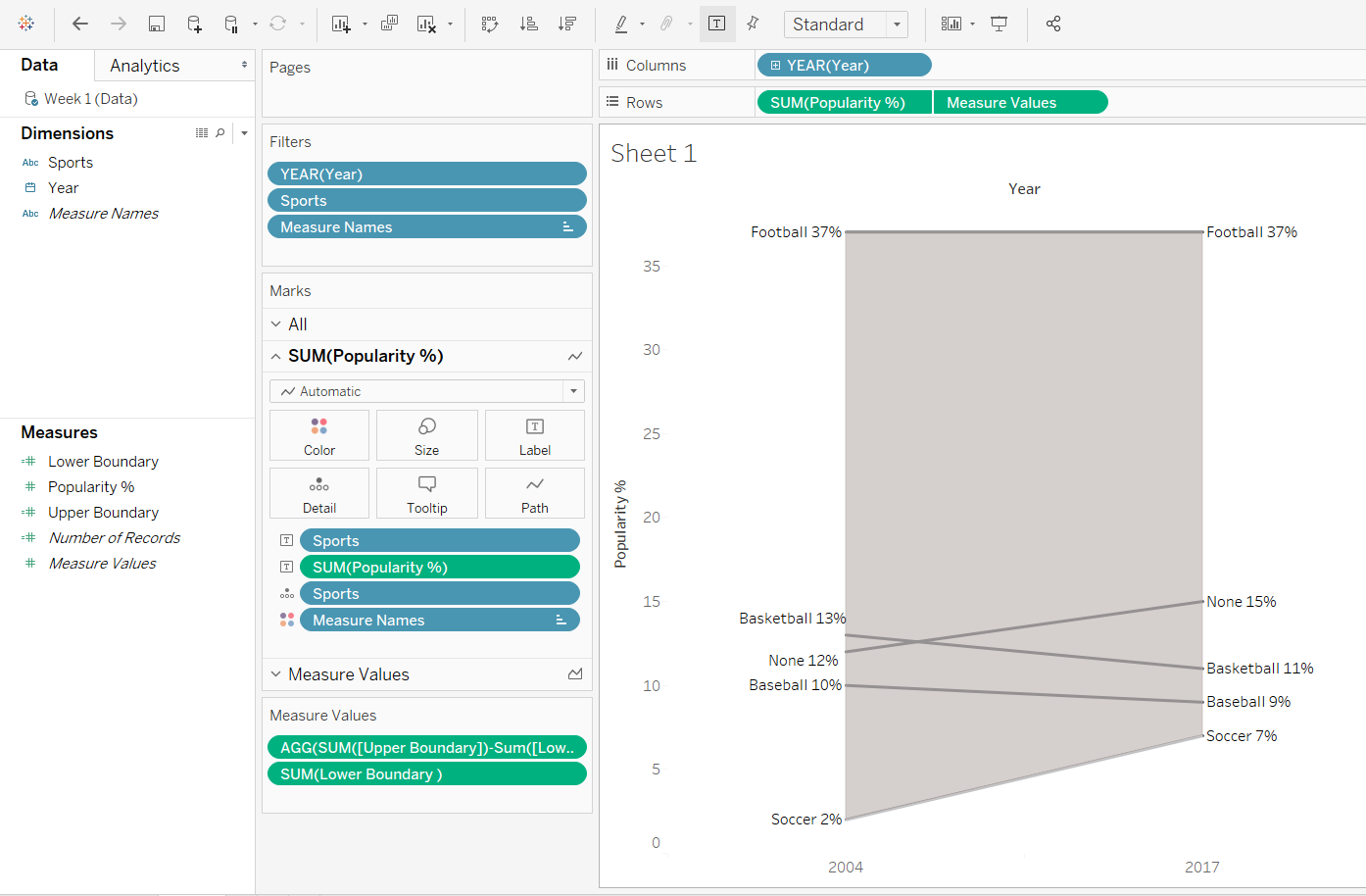 The Data School - Why you need and how to create a shaded slope chart