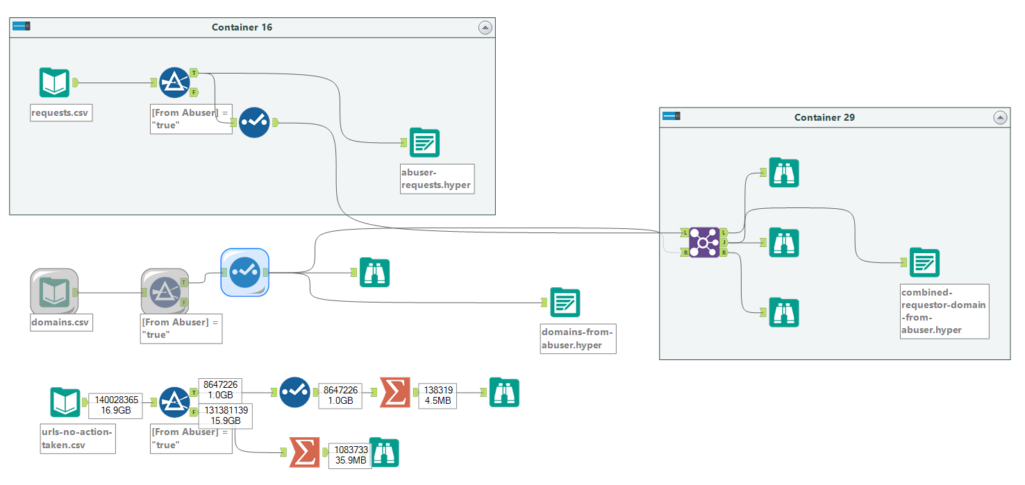 Two-bit Takedown: Dashboard Week Day 2 - The Data School