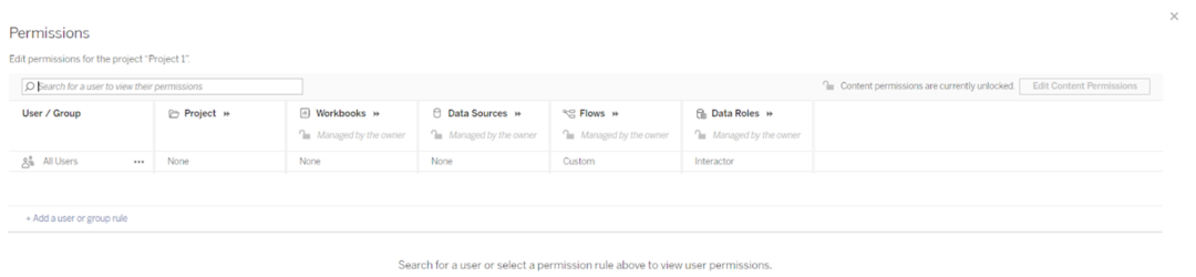 Permissions on Tableau Server - The Data School