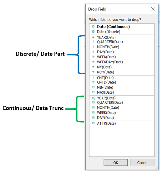 Tableau Basics: Understanding Dates - The Data School