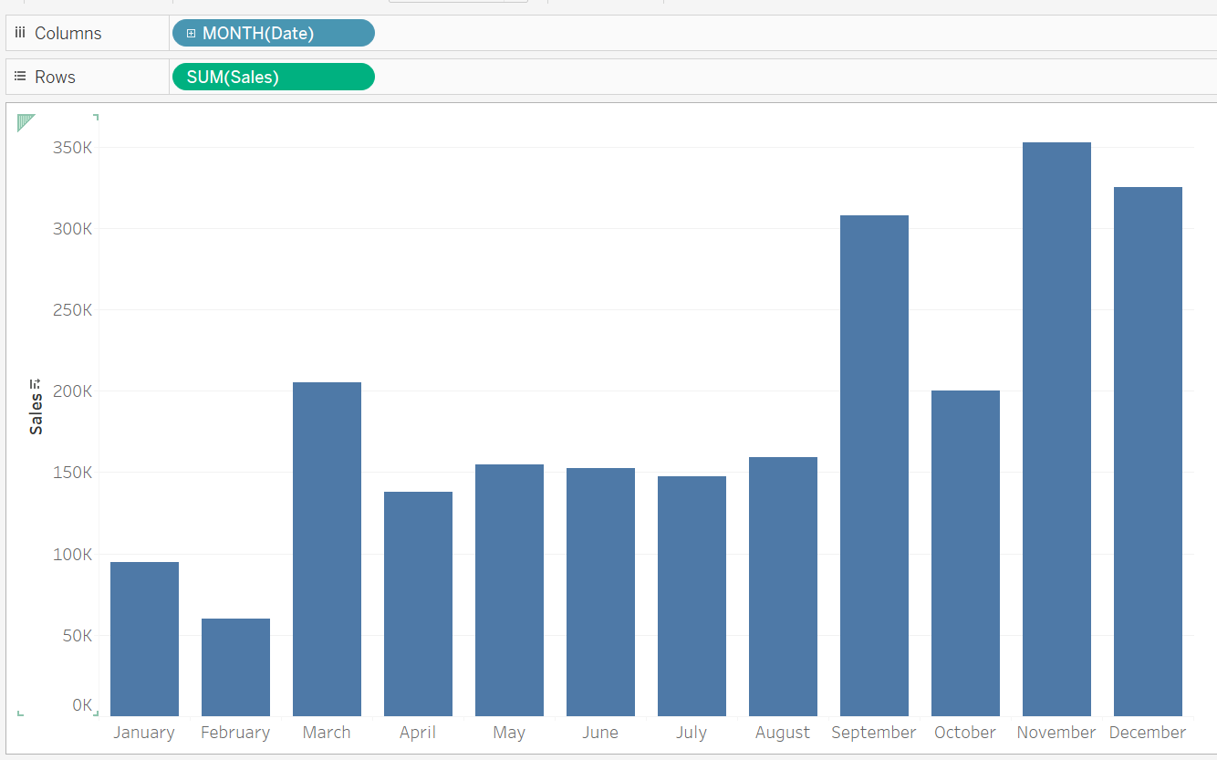The Data School - Tableau Basics: Understanding Dates