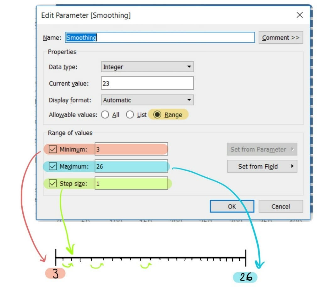 An Introduction To Parameters The Data School