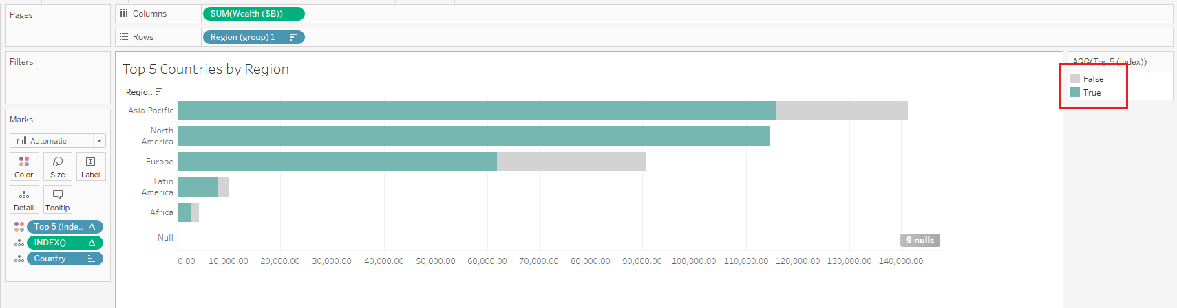 Bar Charts: Colour-Coding the Top X using the Index function - The Data ...