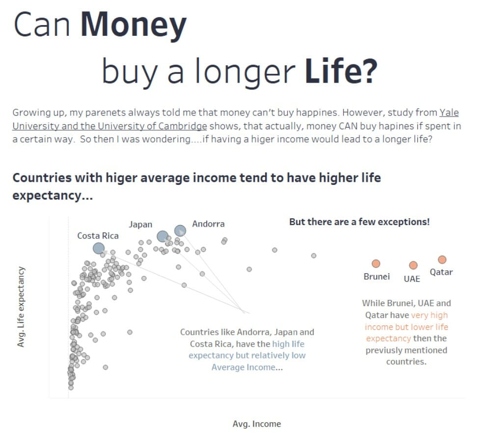 Dashboard Week Day 5 - Can Money Buy a Longer Life? - The Data School