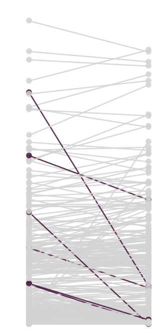 Sorting a Multiple Measure Parameter - The Data School