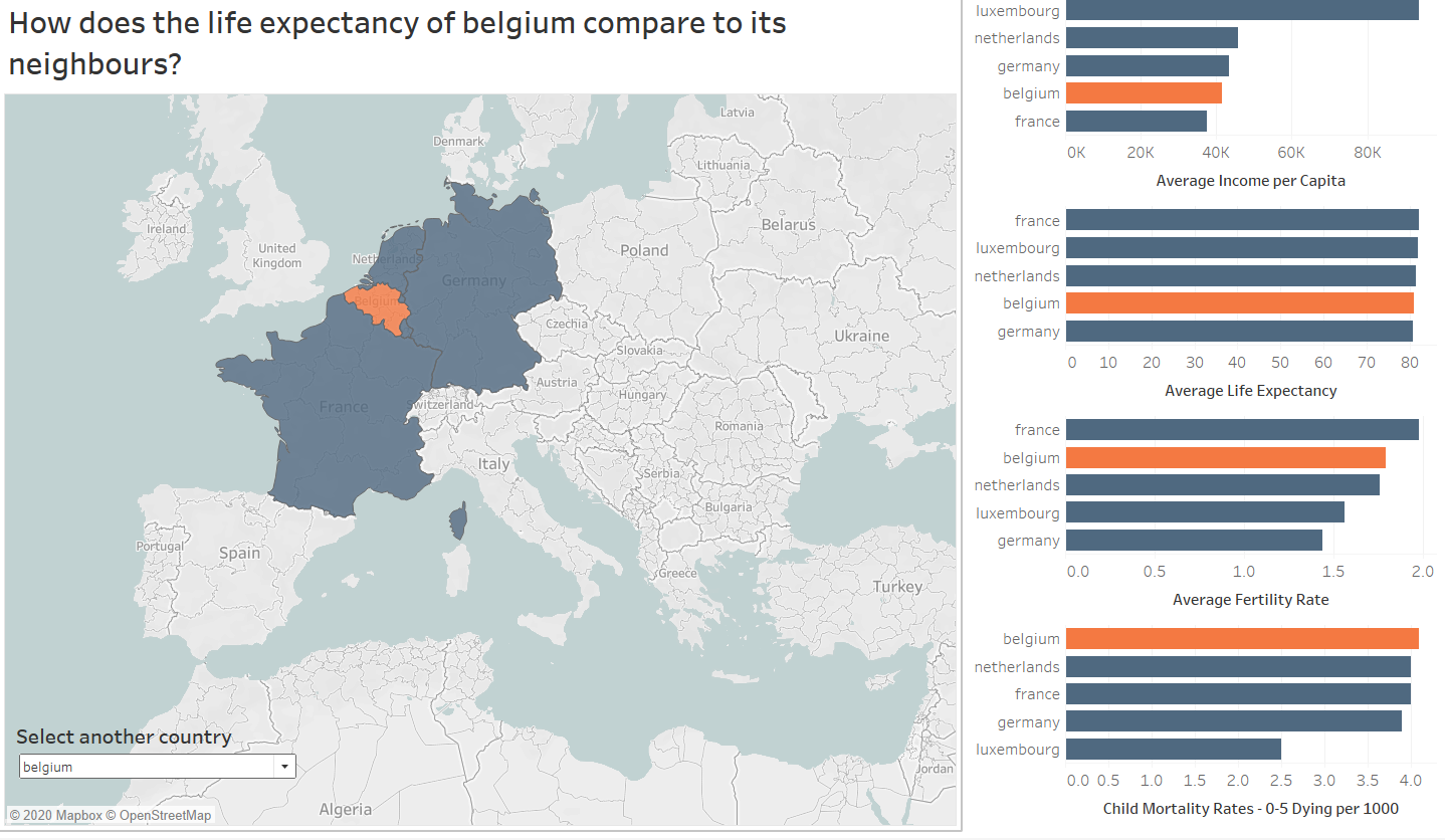 TGI Dashboard Friday - The Data School