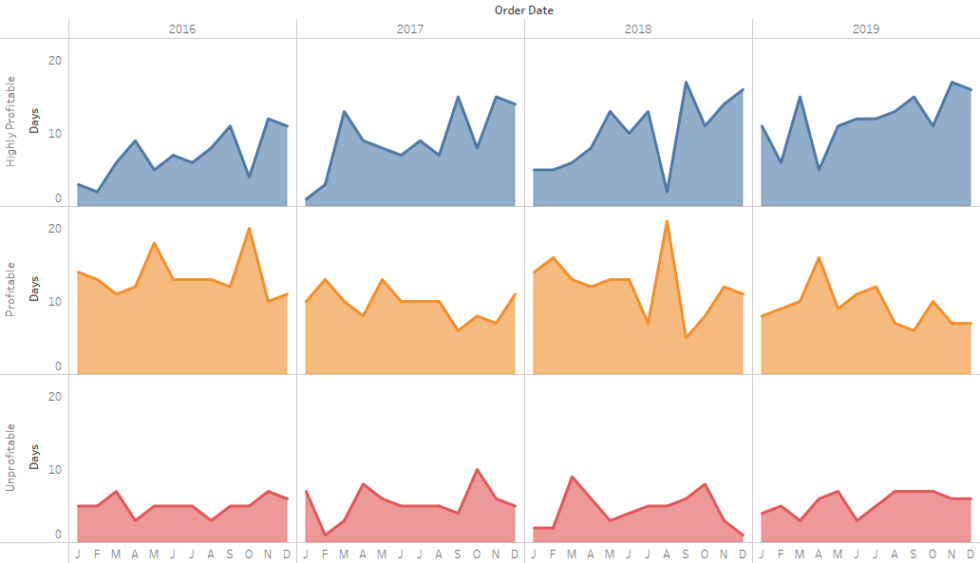 Copy Data In Tableau Tiny Tip The Data School