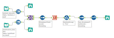 Quick, Easy Tips to Speed up Your Alteryx Workflow - The Data School
