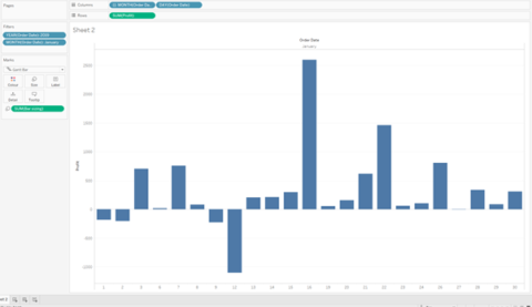 Tableau Tutorial - Waterfall charts - The Data School